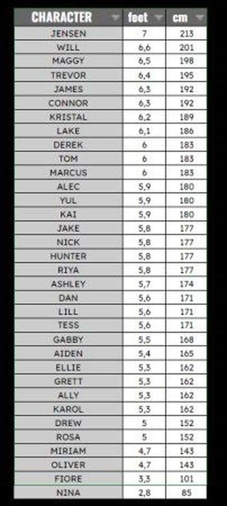 How tall are the DC characters | Fandom