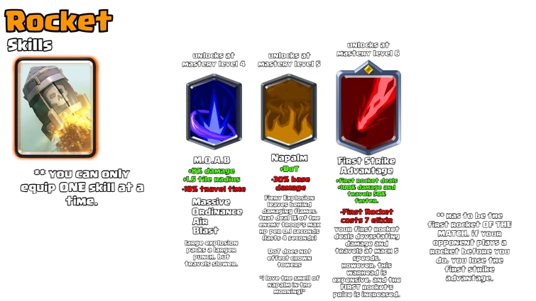 Card Skills | Fandom