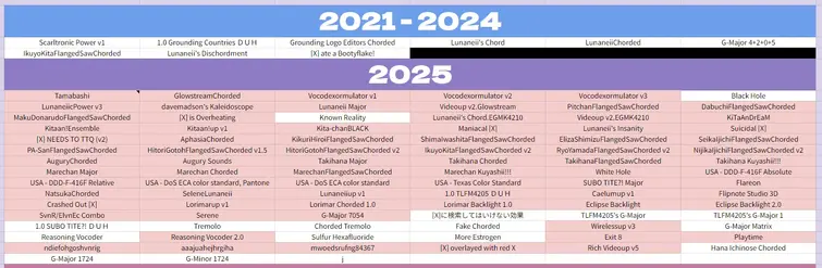 Lunaneii when Instructions | Fandom