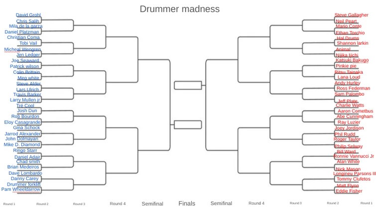 Drummer madness shall begin on Monday | Fandom
