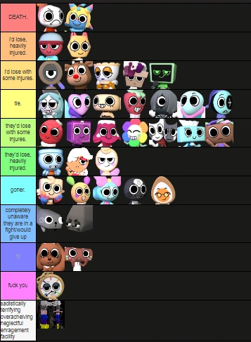 Ranking every toon based on if i could beat them in a fight for no ...