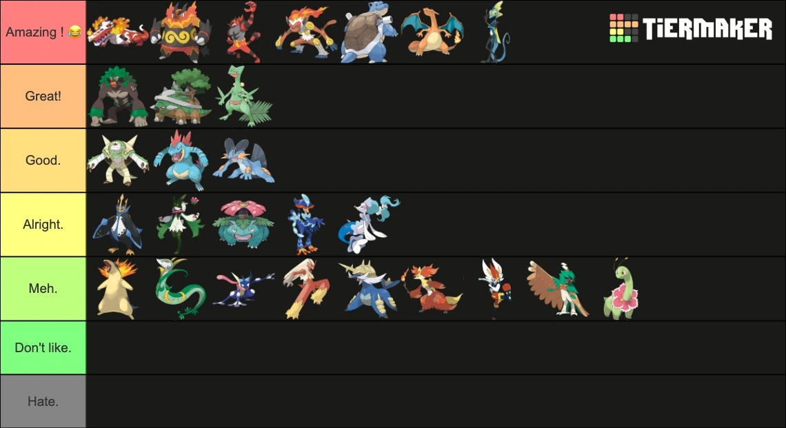 Starter final evolution tier list. | Fandom
