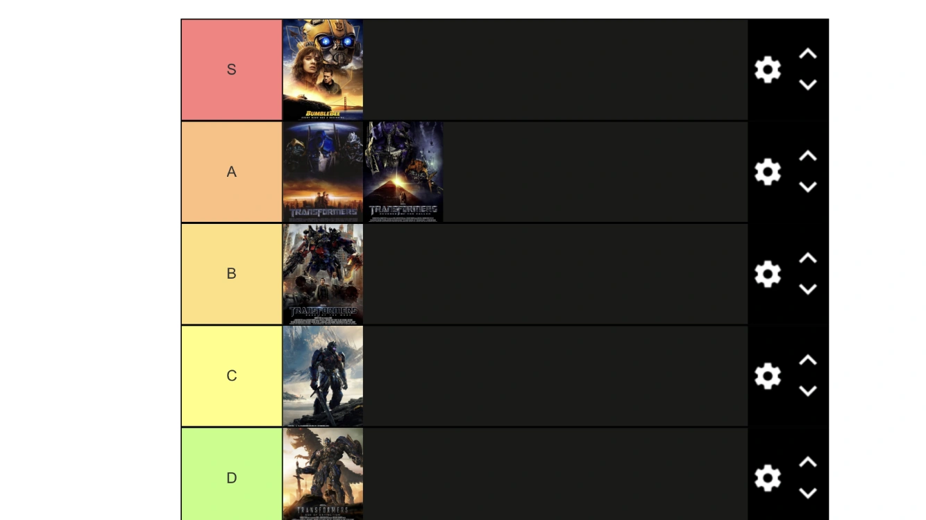 My Bayverse/Knightverse movie tier list | Fandom
