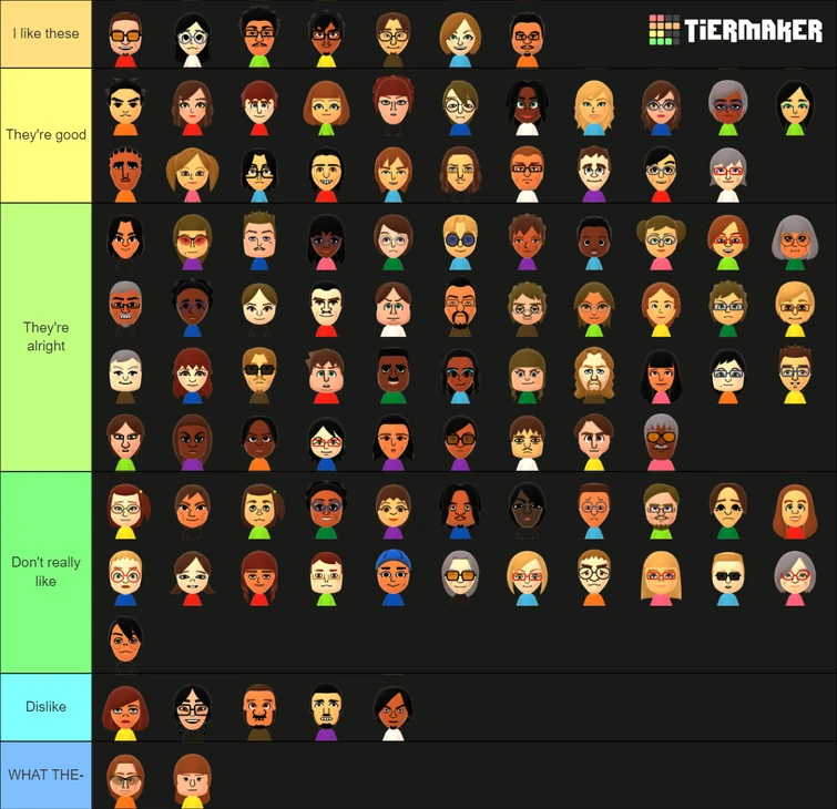 Mii League CPU Mii Tierlist | Fandom