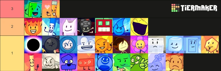Who voted for their favorite and least favorite BFDI character so far ...