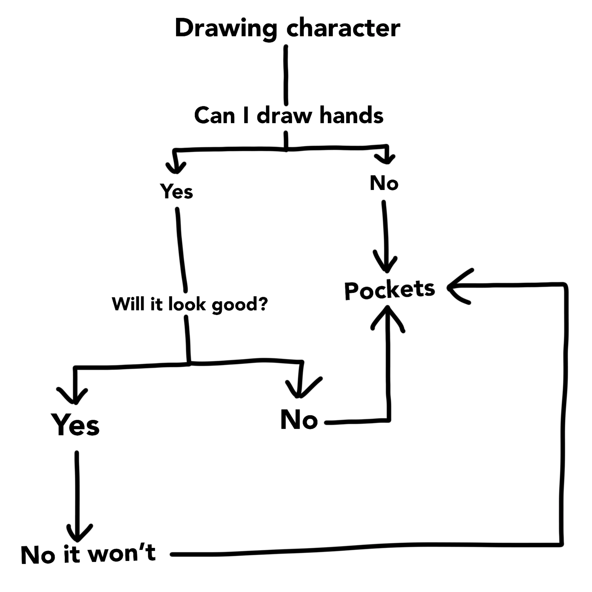 My drawing philosophy | Fandom