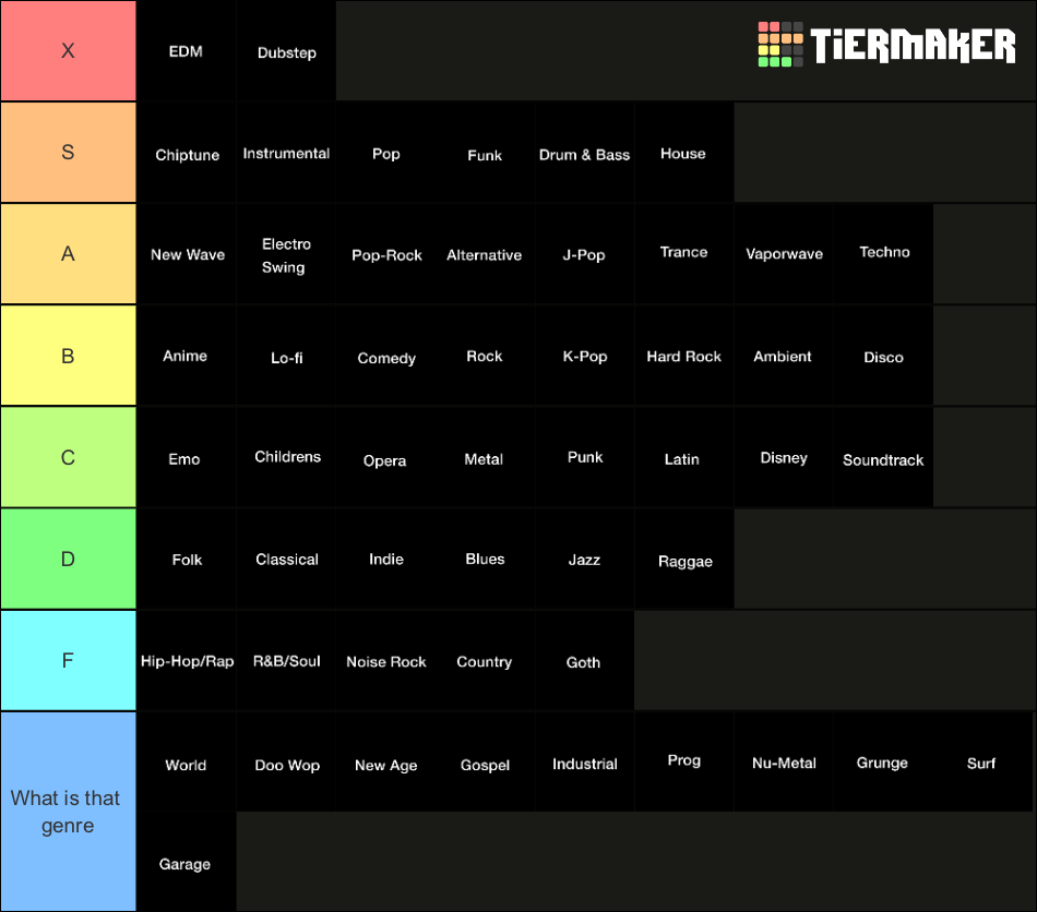 Music genres tier list | Fandom