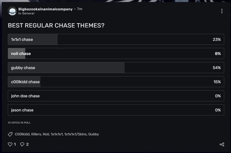 the gubby fanbase is getting out of hand | Fandom
