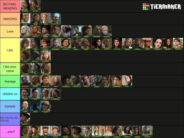 my tierlist of all tbosas characters!! | Fandom