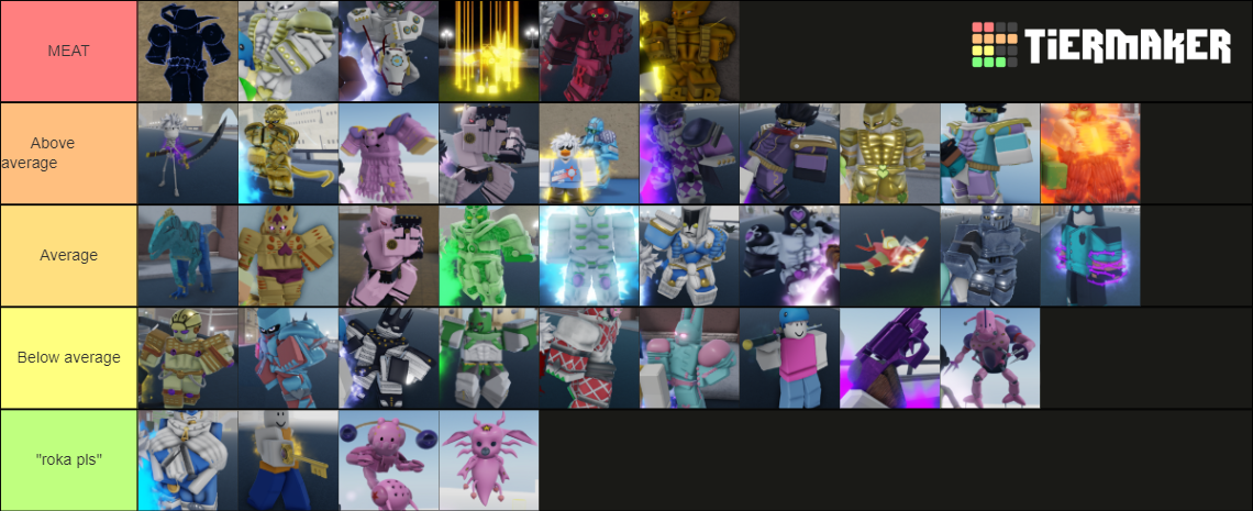 goofy ahhh tier list | Fandom