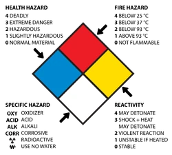 "NFPA 704: Standard System for the Identification of the Hazards of ...