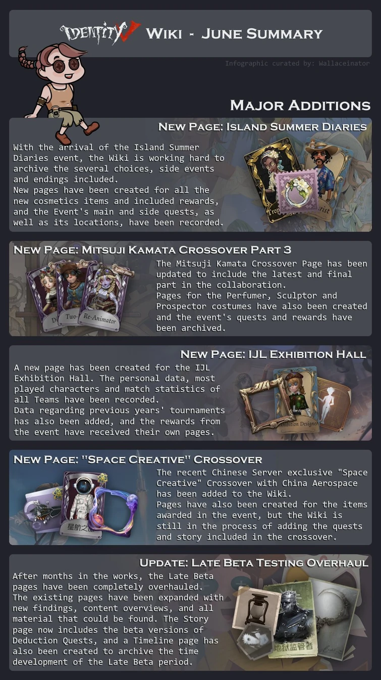 Discuss Everything About Identity V Wiki | Fandom