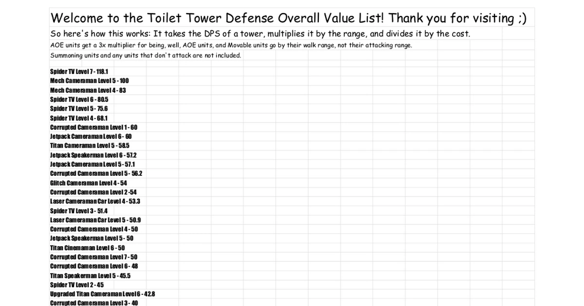 reminding everyone of the overall value list | Fandom