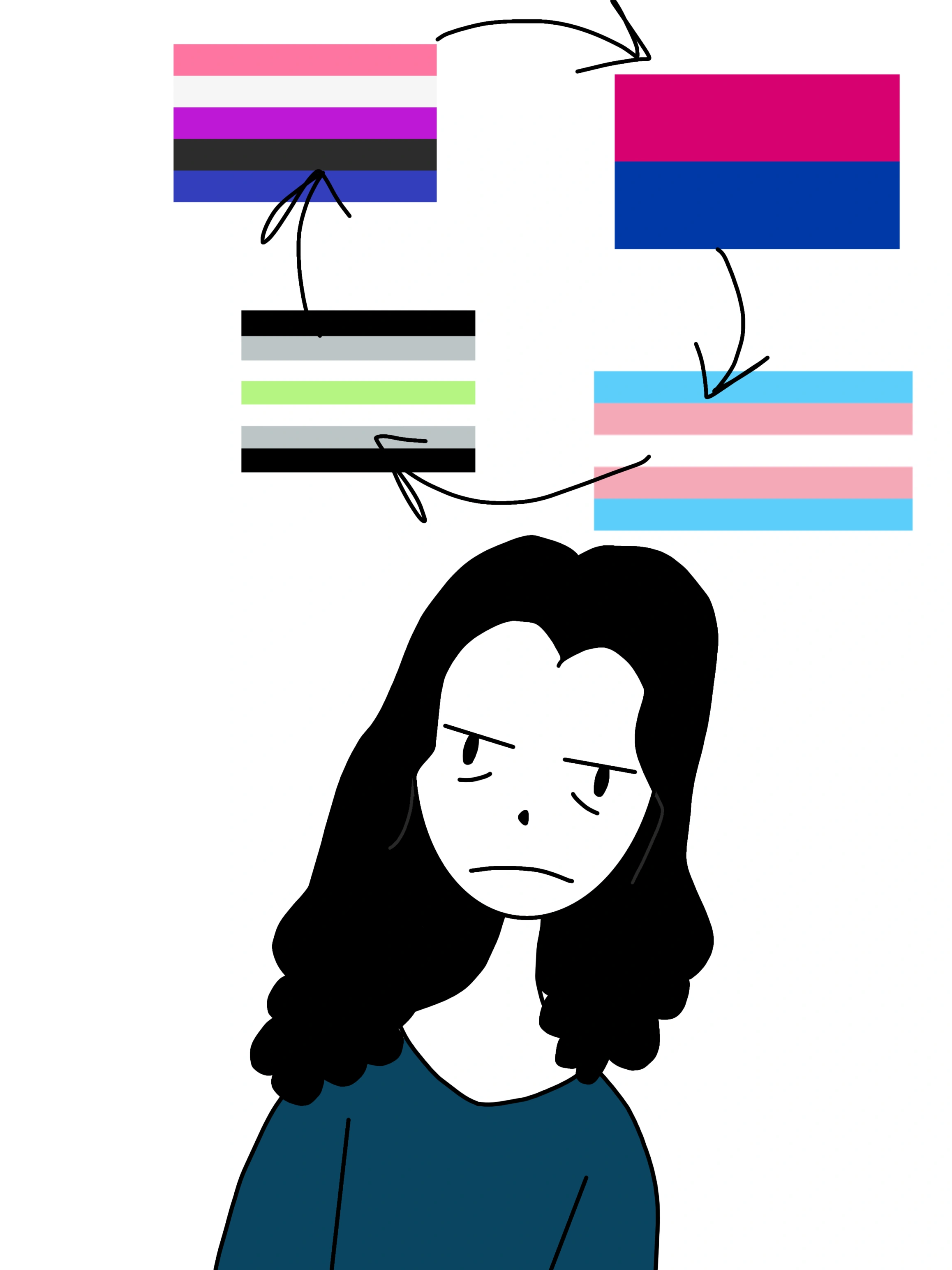 Why is this so hard? | Fandom