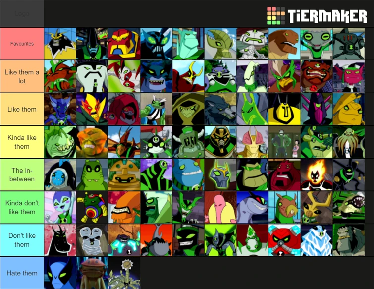 Alien tier list based on favourites | Fandom