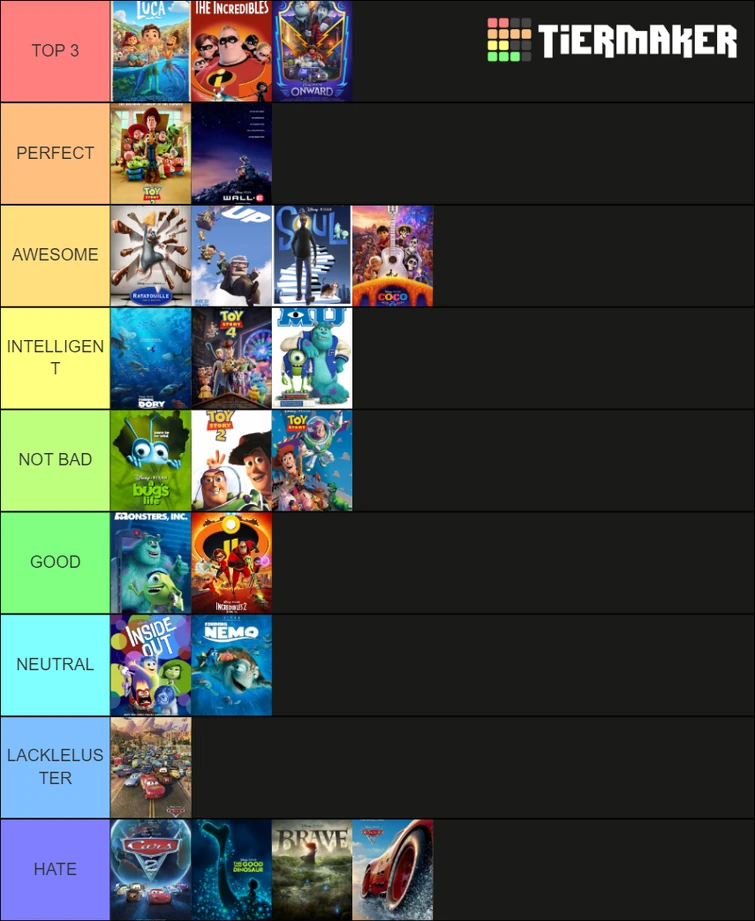my ranking of every pixar movie | Fandom