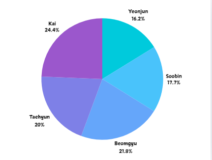 TXT higher than Heaven Line distribution | Fandom