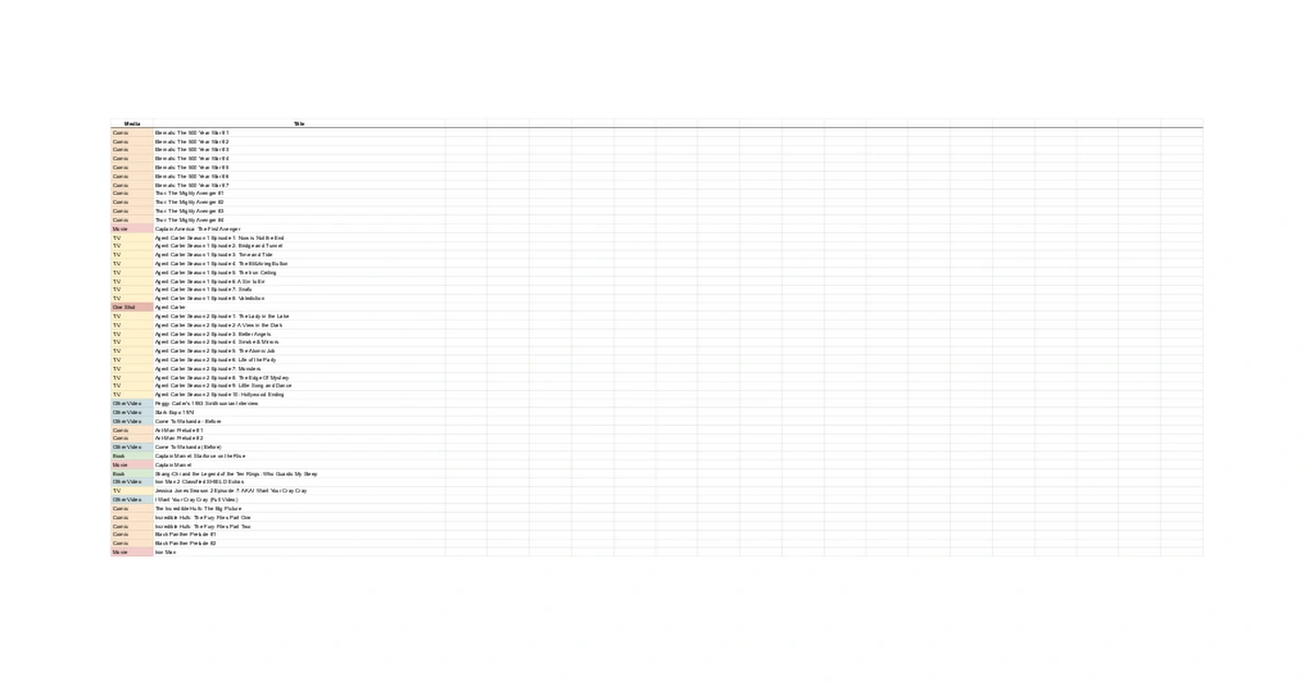 How is my timeline? | Fandom