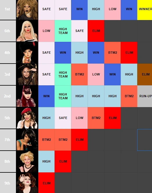 RPDR Season 1 and 8 my way | Fandom