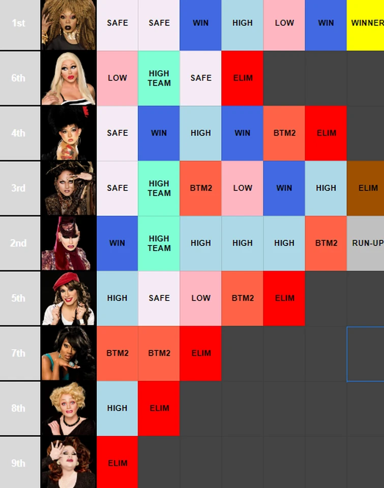 RPDR Season 1 and 8 my way | Fandom