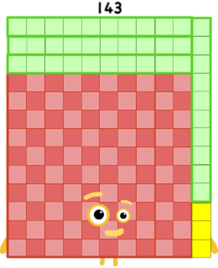 Discuss Everything About Numberblocks Wiki | Fandom