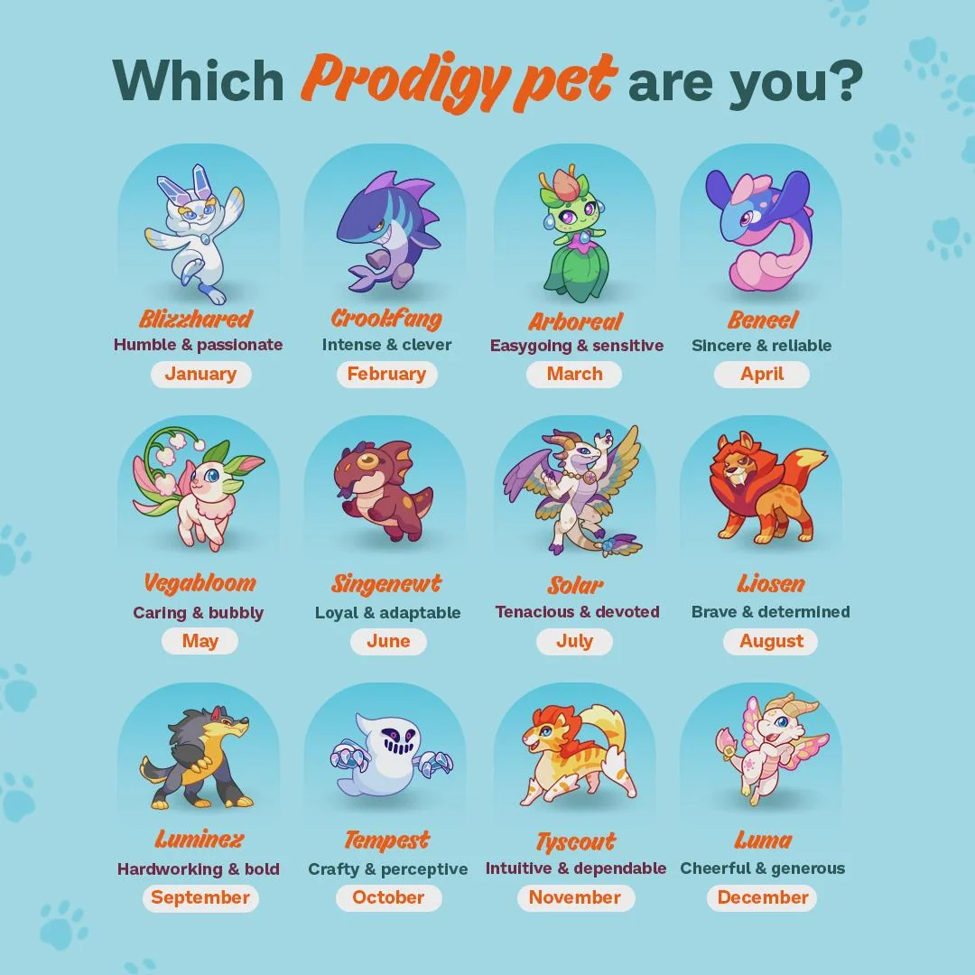 What pet are you? | Fandom