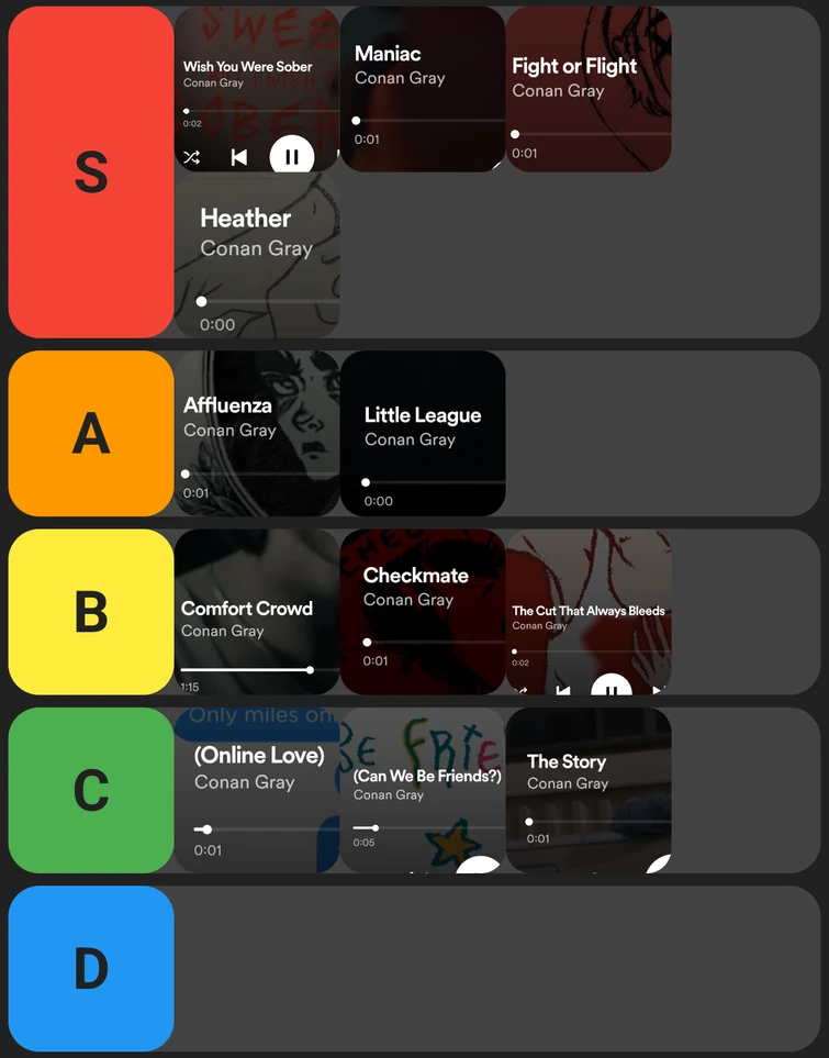 Tier ranked Kid Krow | Fandom