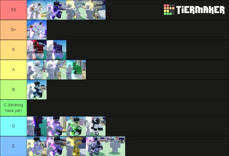 Tier list: value | Fandom