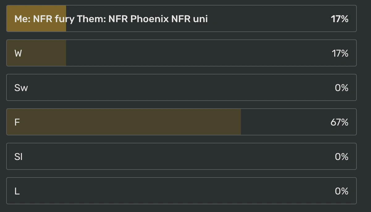 Lf: NFR Phoenix and NFR uni | Fandom