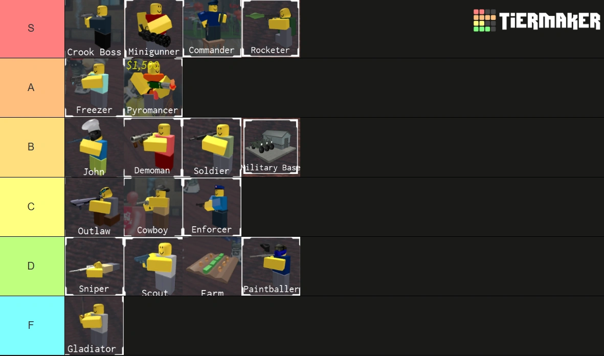 TDS Tower Ranking (Beta v1.6) | Fandom