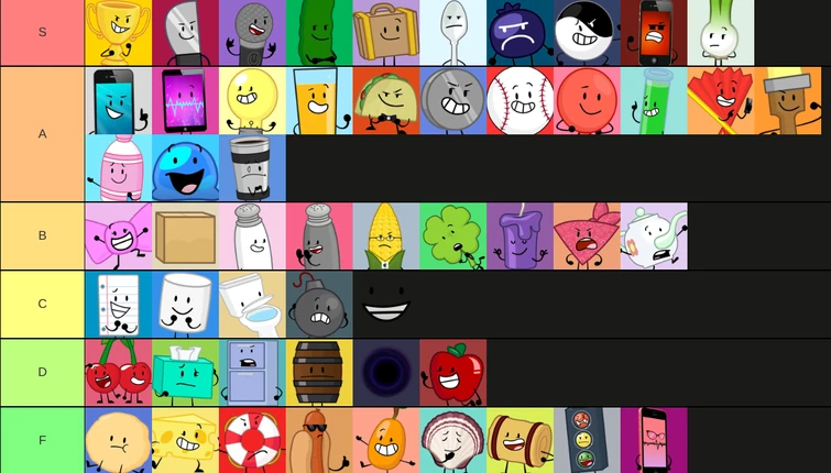 ii characters tier list 😳 | Fandom