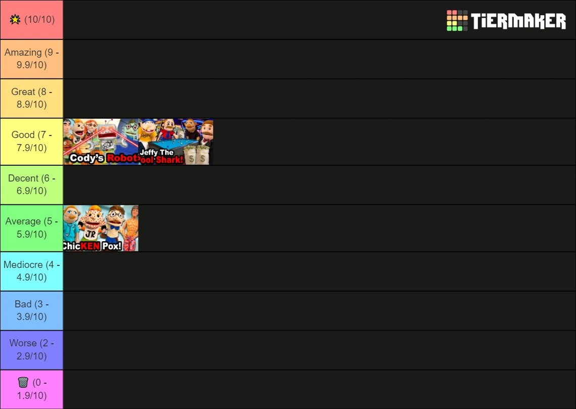 Jeffy the Pool Shark was placed in Good, vote where to place Sleepy ...