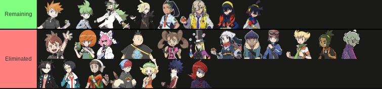 Pokemon Rival Elimination Game (Round 17) | Fandom