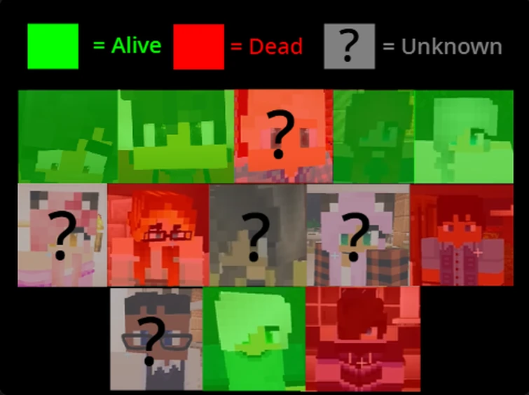 Player Status For the Alternates Movie: | Fandom