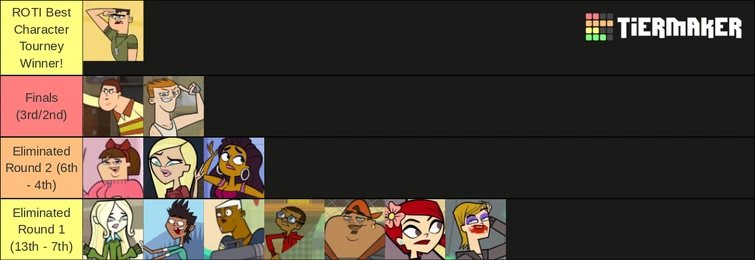 ROTI Best Character Tourney Results! | Fandom