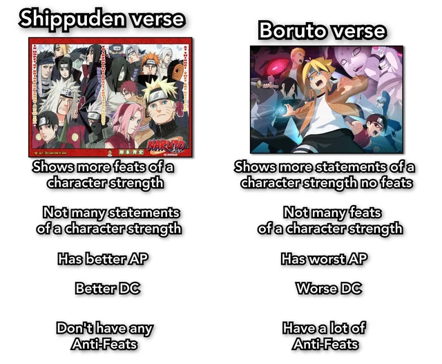 boruto verse vs shippuden verse | Fandom