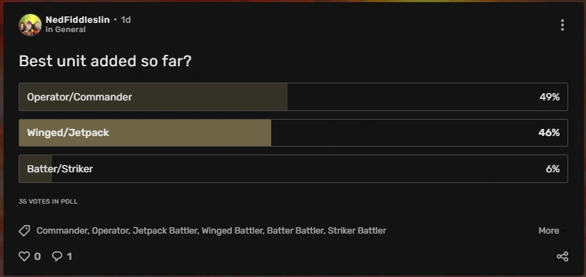 dawg nobody gaf about batter battler | Fandom