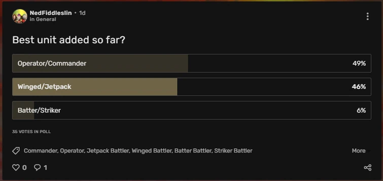 dawg nobody gaf about batter battler | Fandom