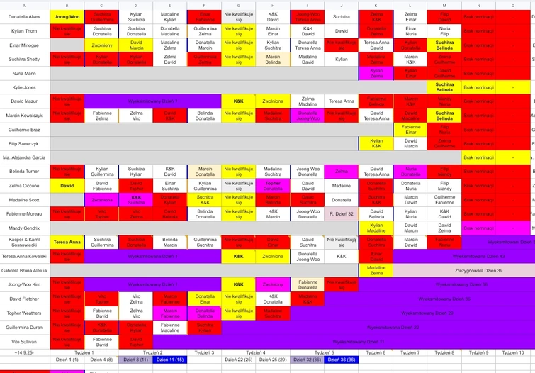 My Sims Big Brother 6 weeks 4-8 update! | Fandom