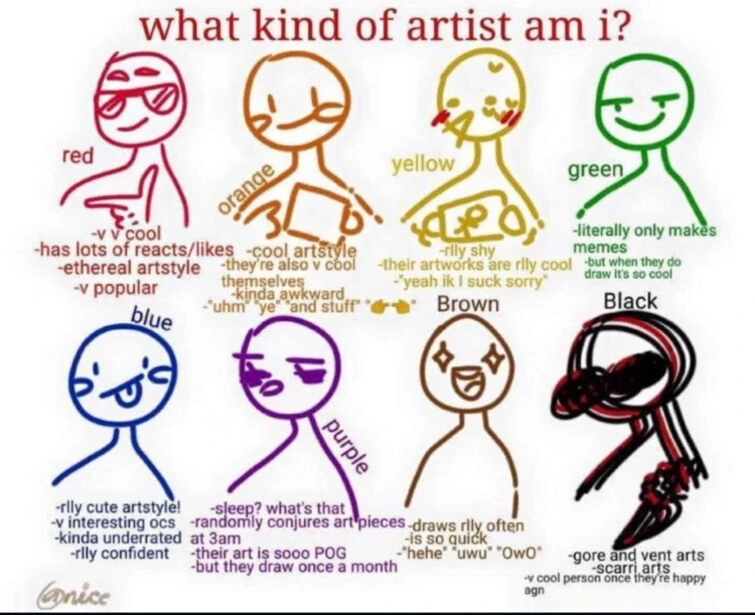 am I a good artist | Fandom