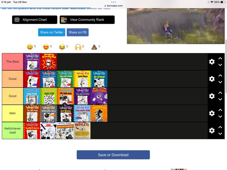 My tier list: | Fandom