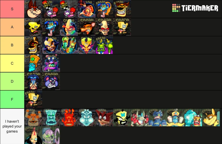 Crash Bandicoot Boss Tier List /w explanations (idk why I bother cus no ...