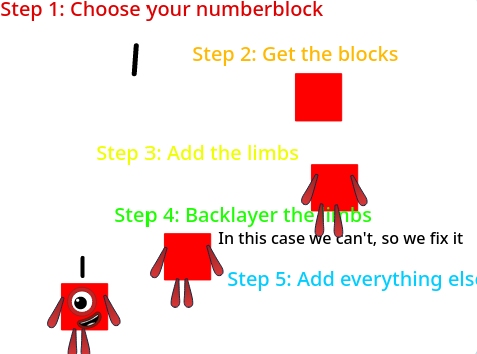 How to make a numberblock | Fandom