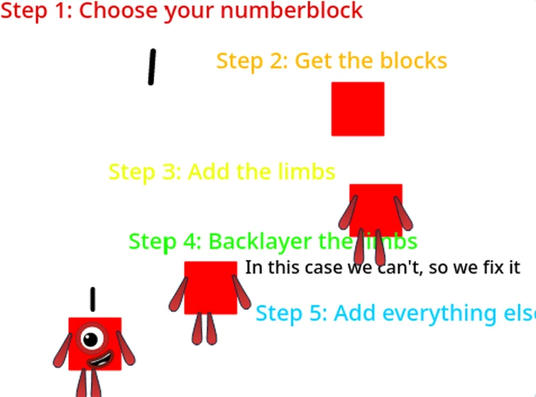 How to make a numberblock | Fandom