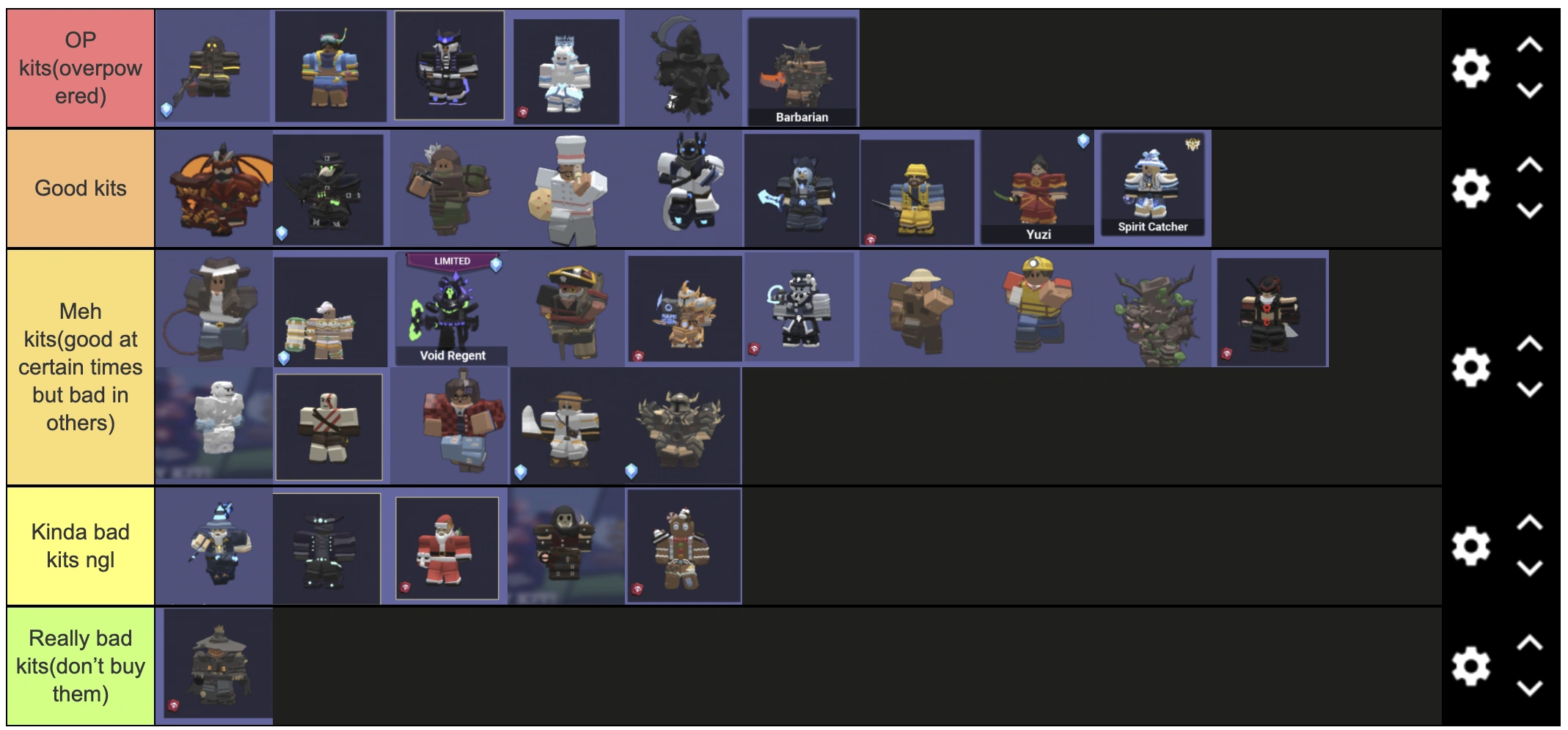 Kit tier list :P | Fandom
