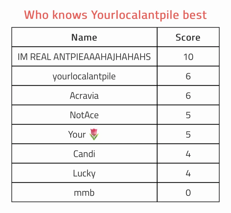 HERE! *yeets quiz at you* | Fandom