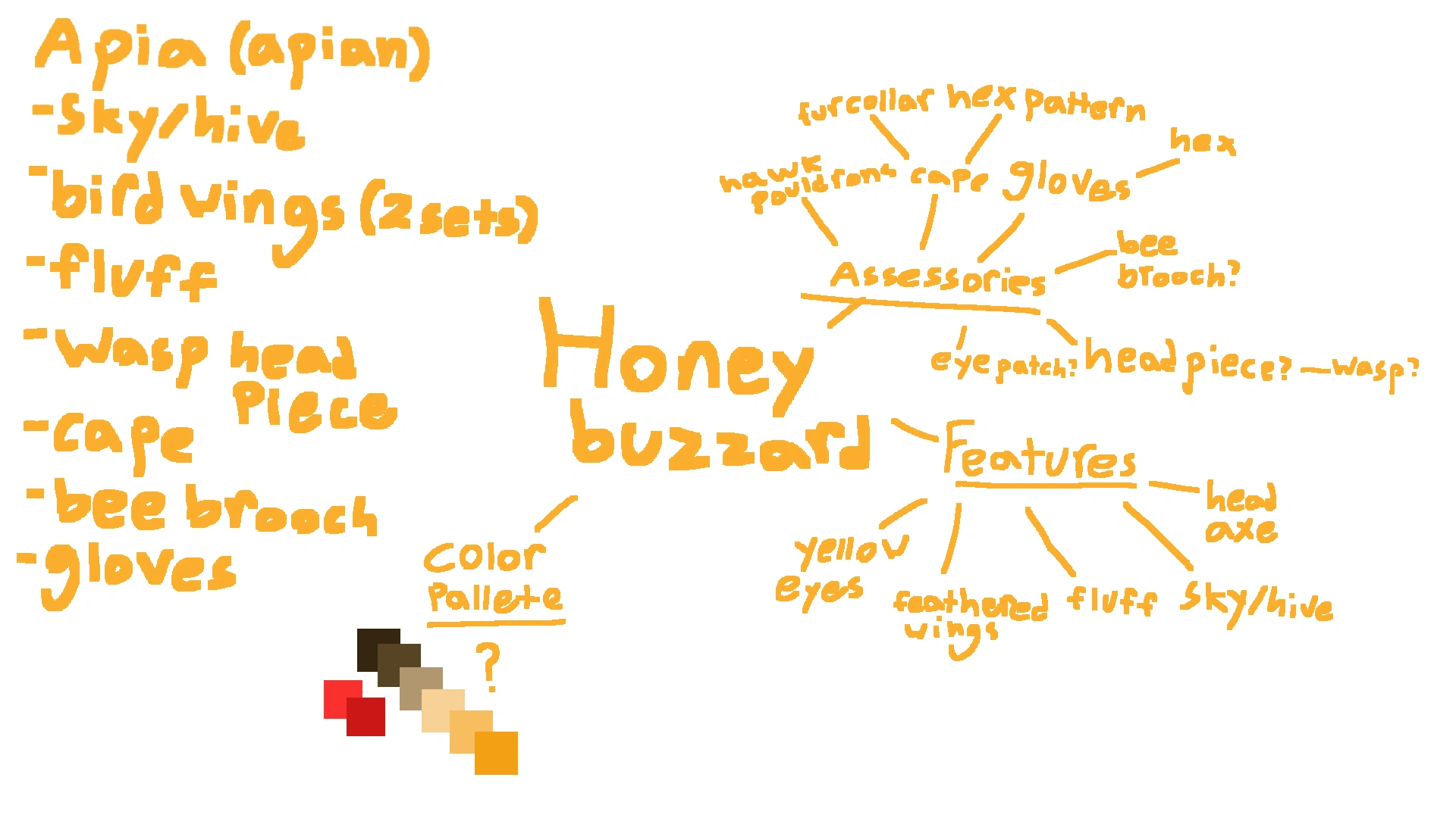 Apia mind map and inspo board | Fandom