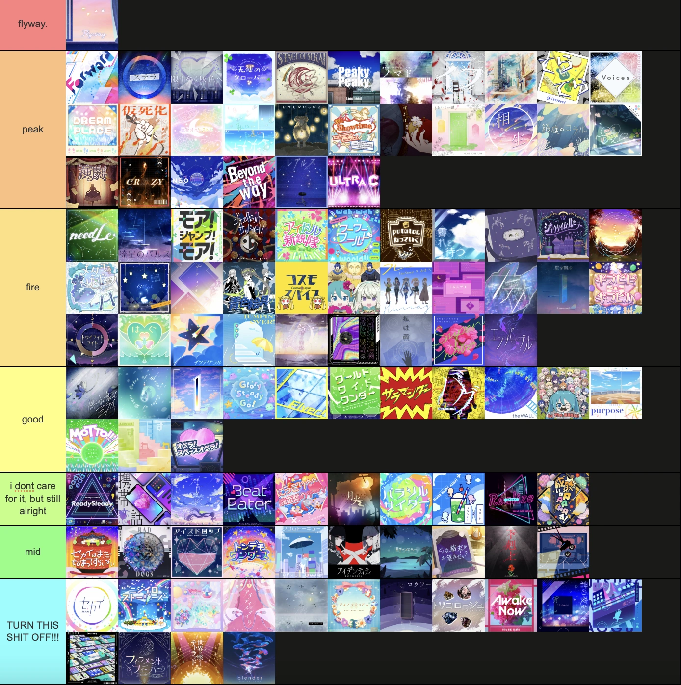 ranking....commisions.... | Fandom