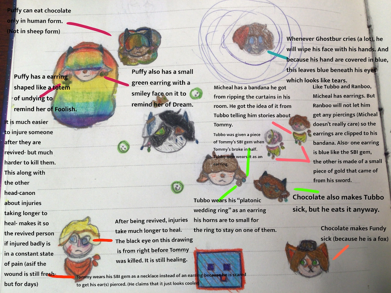 DSMP character headcanons (+art) | Fandom