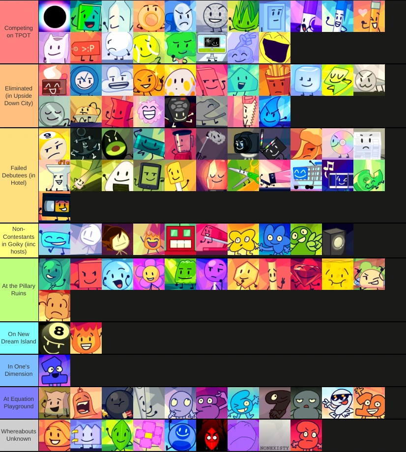 Where is every BFDI Character? (as of TPOT 16)- MAY CONTAIN INACCURACIES OR CONJECTURE | Fandom